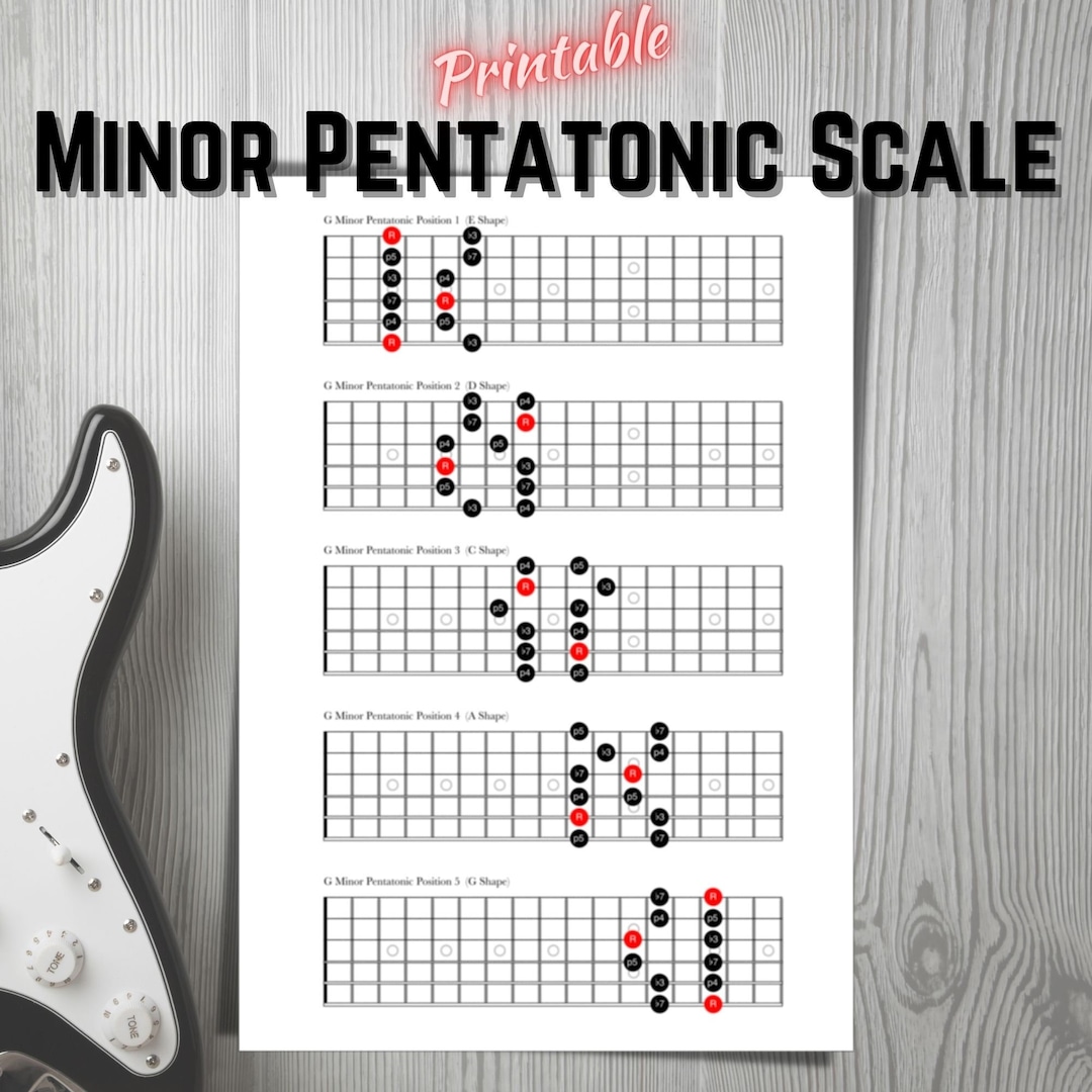 Minor Pentatonic Scale. for Guitar. All 5 Positions. Printable Digital ...