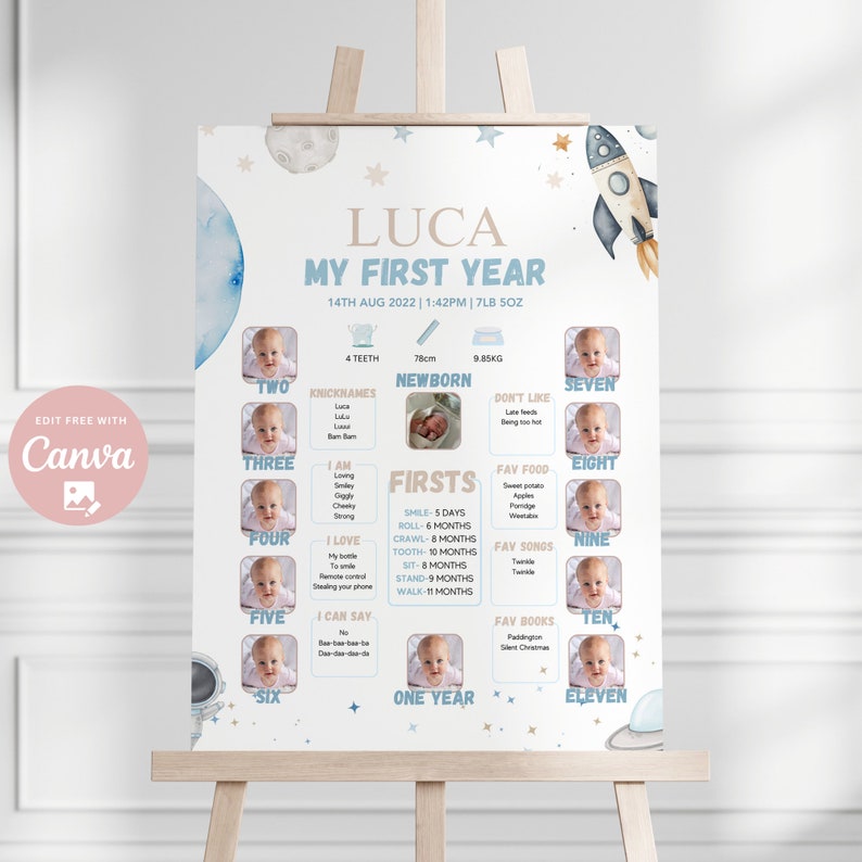 Editable First Birthday Milestone Sign First Trip Around the - Etsy