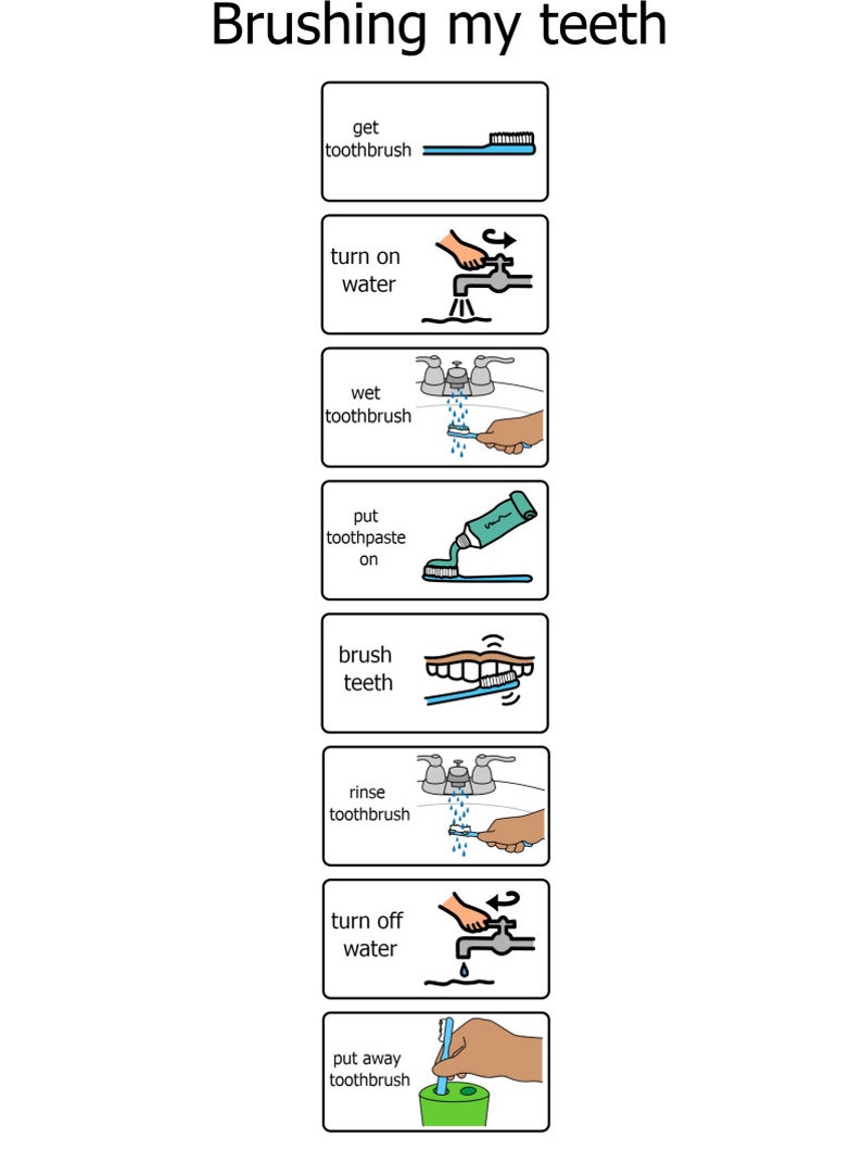 Self Care Visuals - Etsy