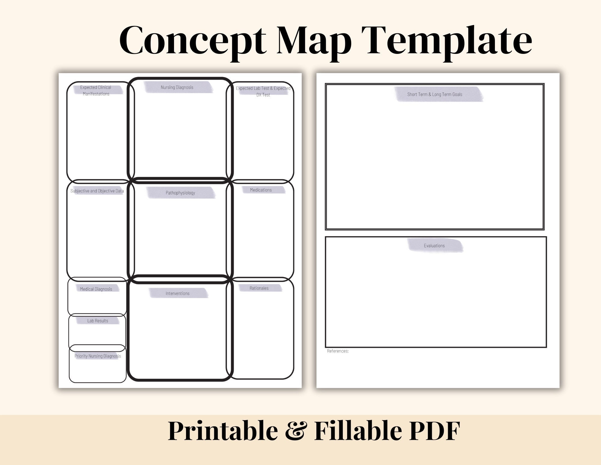 Nursing Concept Map Printable and Digital Download Care Plan Template ...