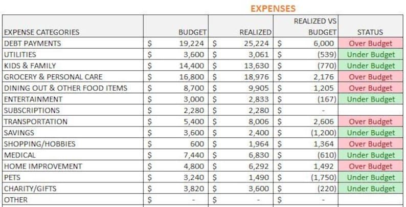Customizable Monthly Budget Excel Spreadsheet - Etsy