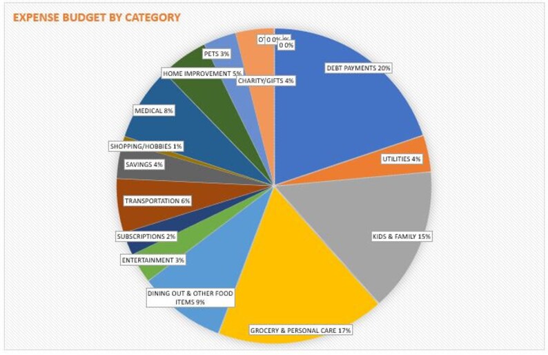 Customizable Monthly Budget Excel Spreadsheet - Etsy