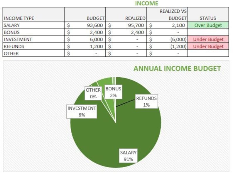 Customizable Monthly Budget Excel Spreadsheet - Etsy