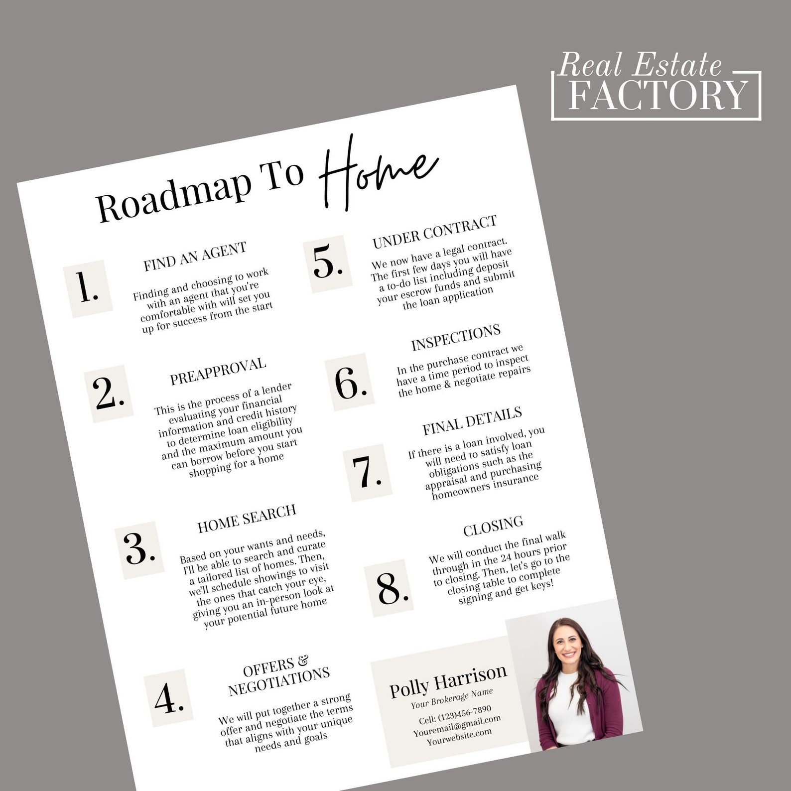 Roadmap to Home for Real Estate Agents and Buyers, Buyers Process ...