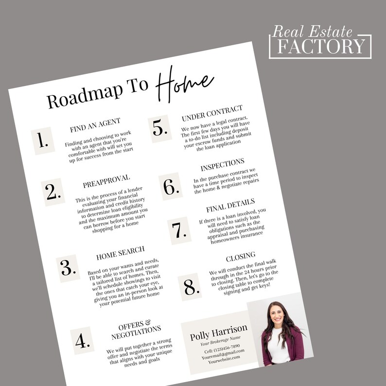 Roadmap to Home for Real Estate Agents and Buyers, Buyers Process ...