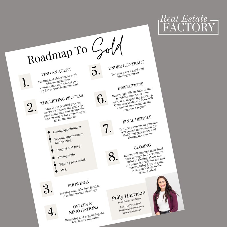 Roadmap to Sold for Real Estate Agents and Sellers, Seller Process ...