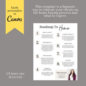 Roadmap to Home for Real Estate Agents and Buyers, Buyers Process ...