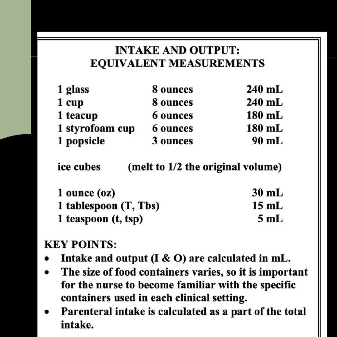 Dosage Cal Conversion Made It Easy - Etsy