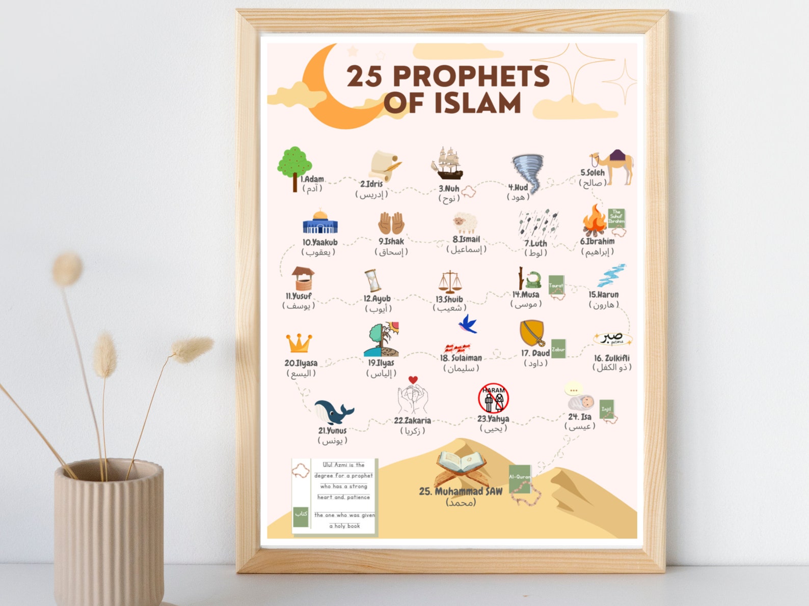 Prophets in Islam Print Prophets Print Islamic Print - Etsy