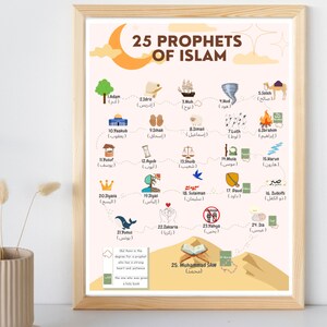 Prophets in Islam Print | Prophets Print | Islamic Print | Children's ...