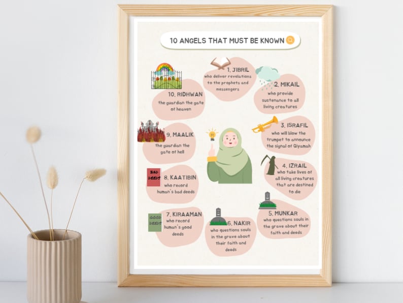 10 Angels in Islam Print: Islamic Nursery Decor (digital Download) - Etsy