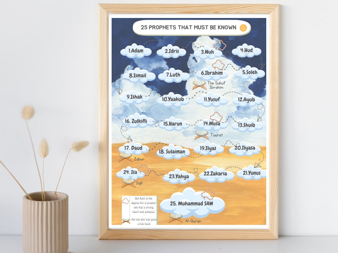 25 Prophets in Islam | Islamic Wall Art | Kids Prints | Nursery Islamic ...