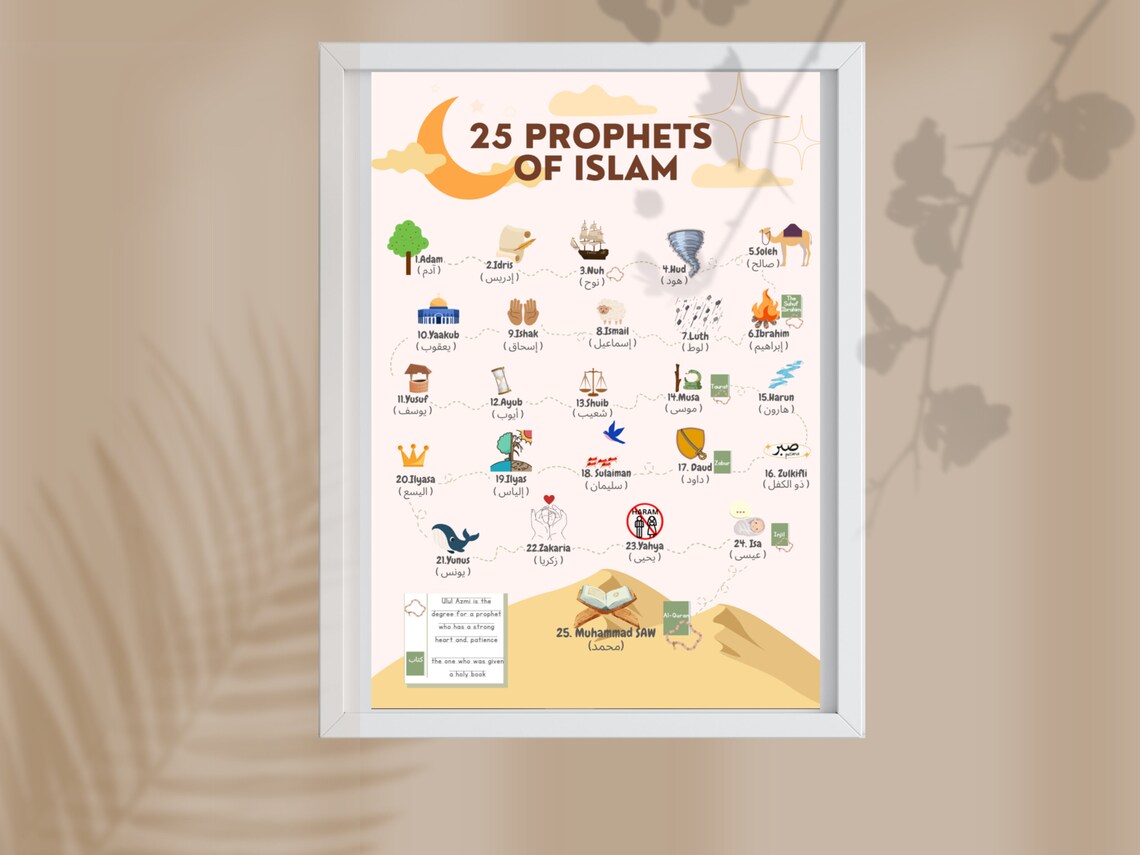 Prophets in Islam Print Prophets Print Islamic Print - Etsy