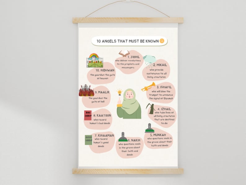 10 Angels in Islam | Islamic Wall Art | Kids Prints | Nursery Islamic ...
