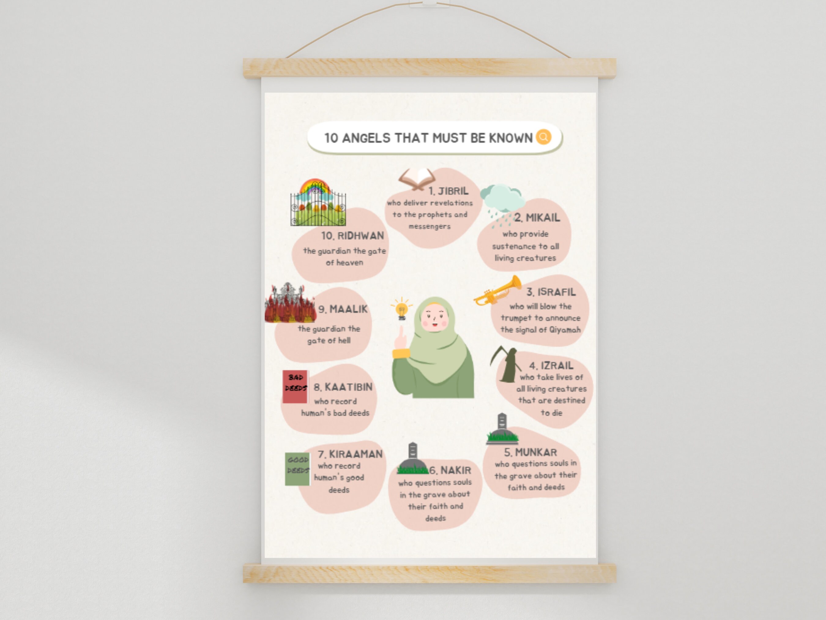 10 Angels in Islam | Islamic Wall Art | Kids Prints | Nursery Islamic ...