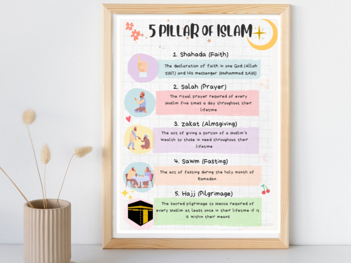 6 Pillar of Faith 5 Pillar of Islam | Islamic Wall Art | Nursery ...