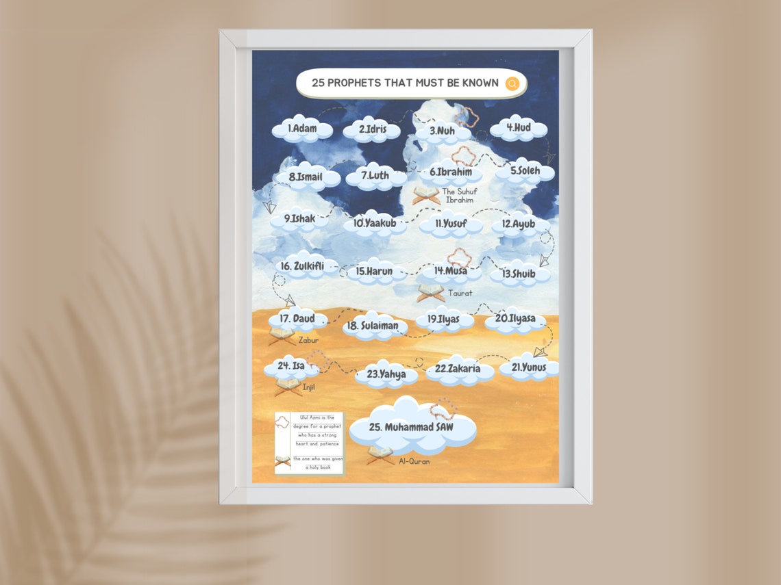 25 Prophets in Islam | Islamic Wall Art | Kids Prints | Nursery Islamic ...