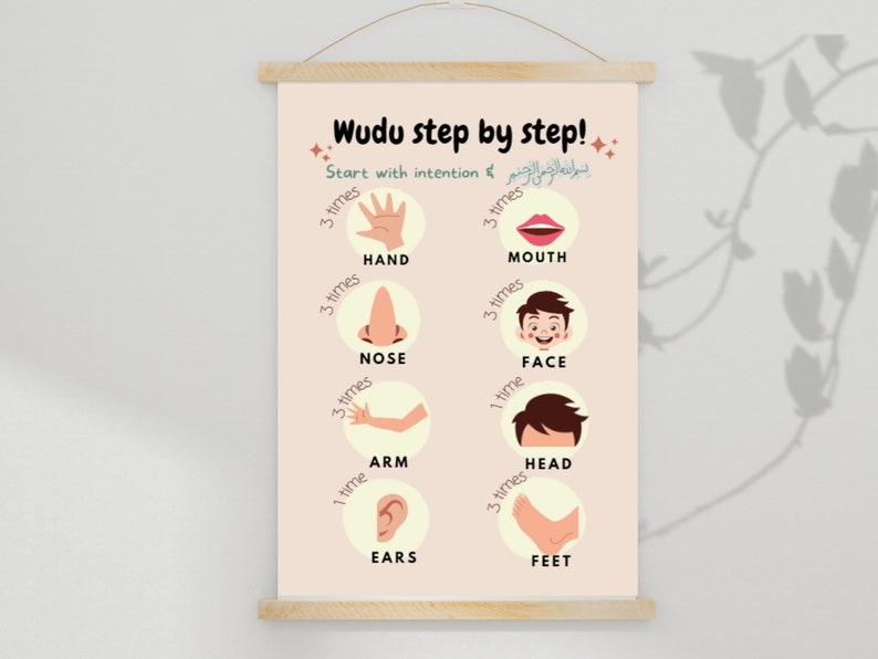 Wudu Steps Poster: Islamic Nursery Educational Print (digital Download ...