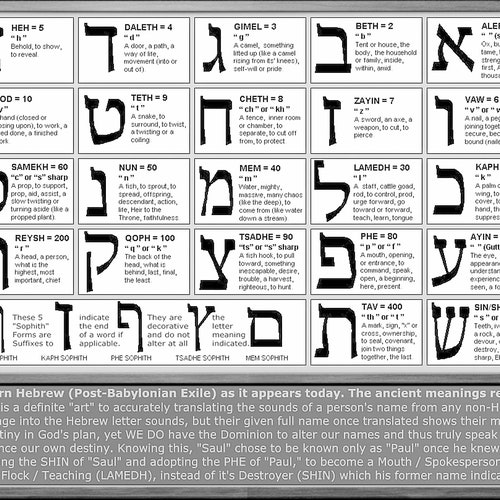 Hebrew Aphabet Original Hebrew Aleph-bet High Quality - Etsy