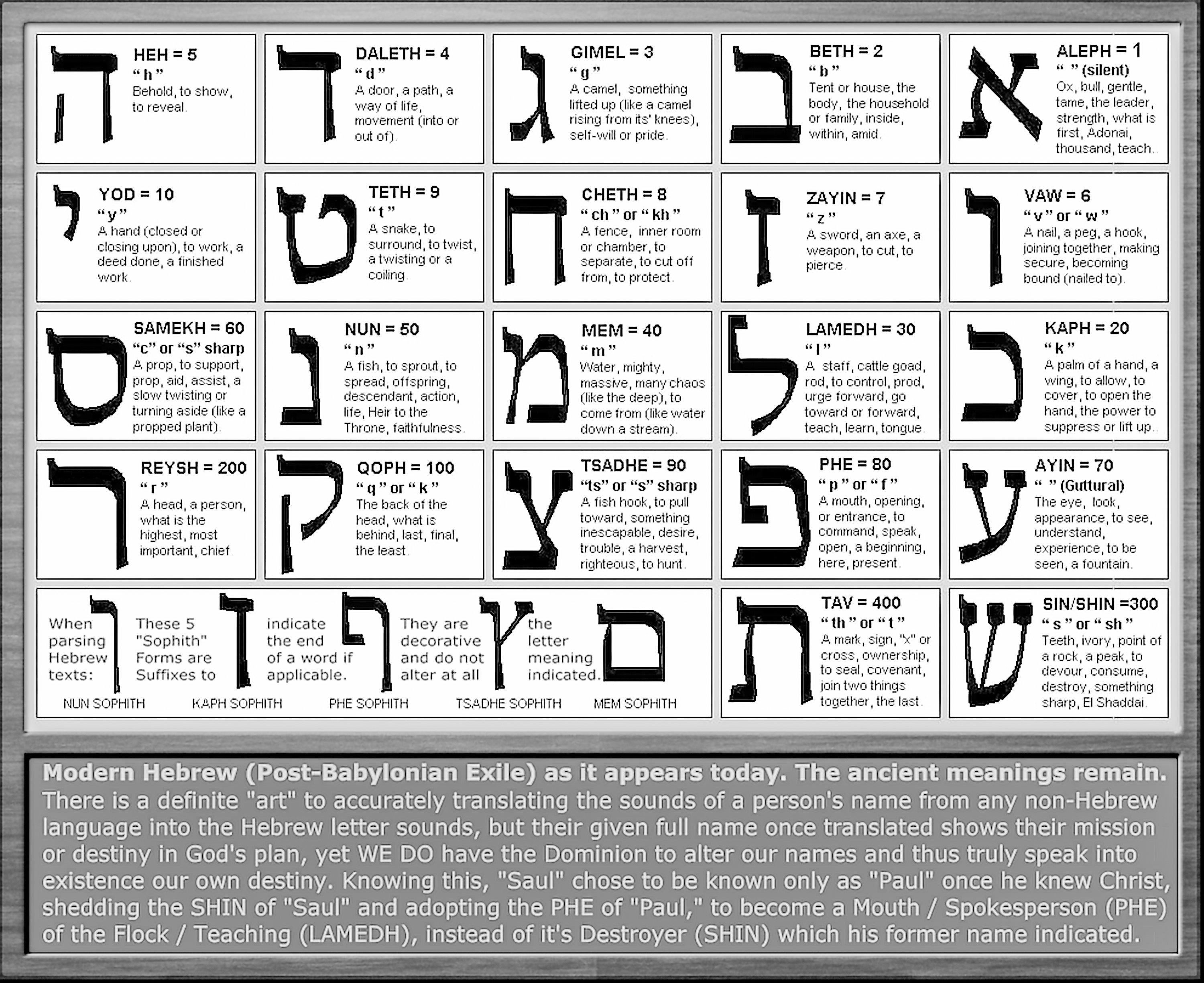 Hebrew Aphabet - Original Hebrew - Aleph-bet - High Quality Archival ...