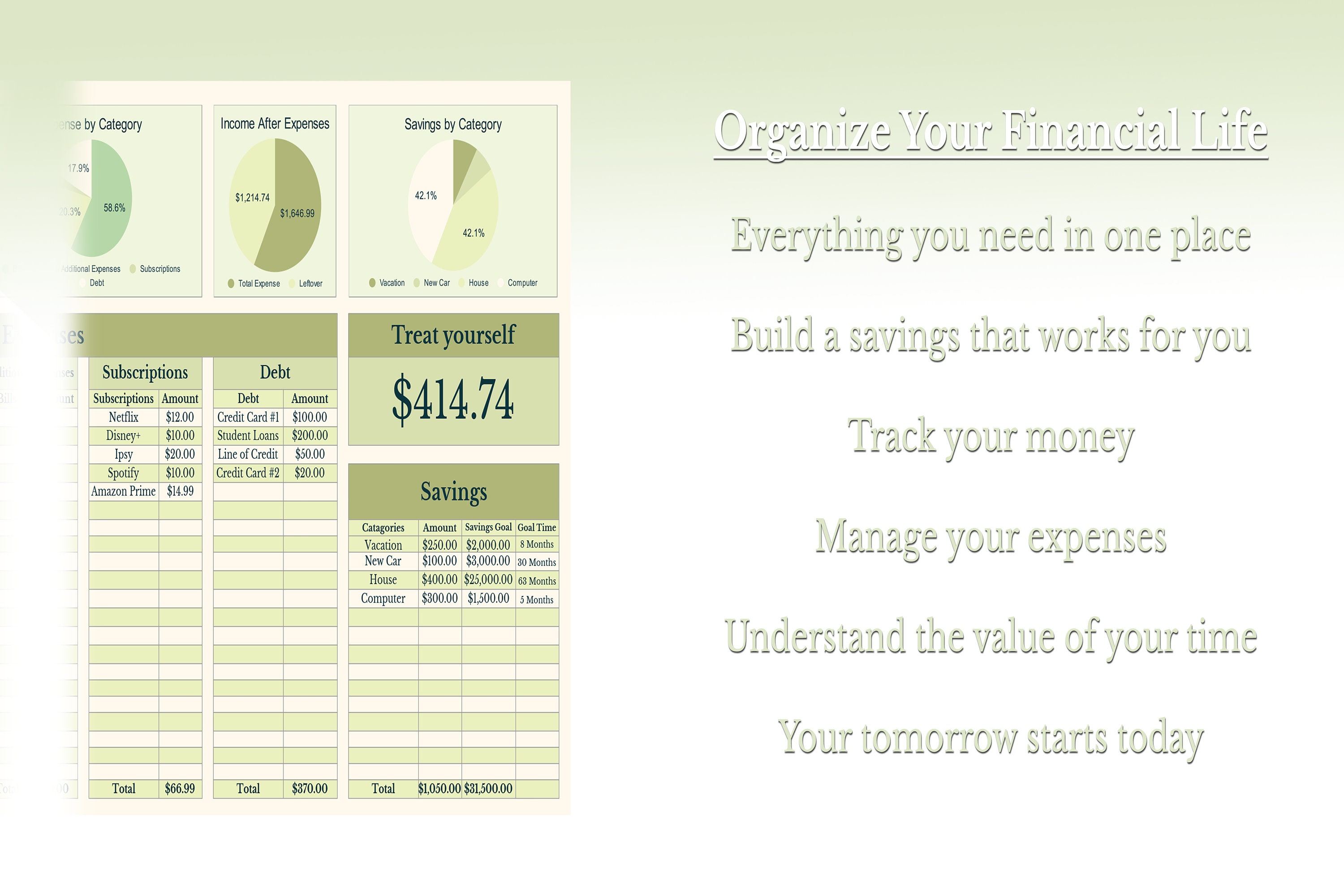 Monthly Budget Spreadsheet Template for Google Sheets, Paycheck Budget ...