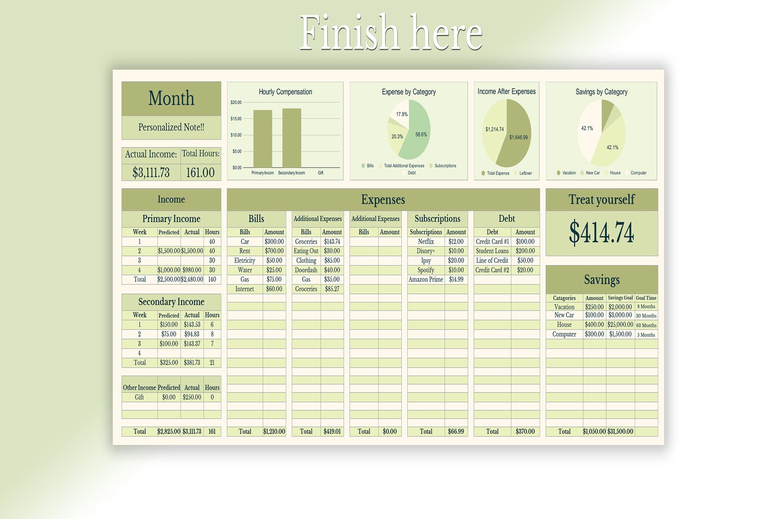 Monthly Budget Spreadsheet Template for Google Sheets, Paycheck Budget ...