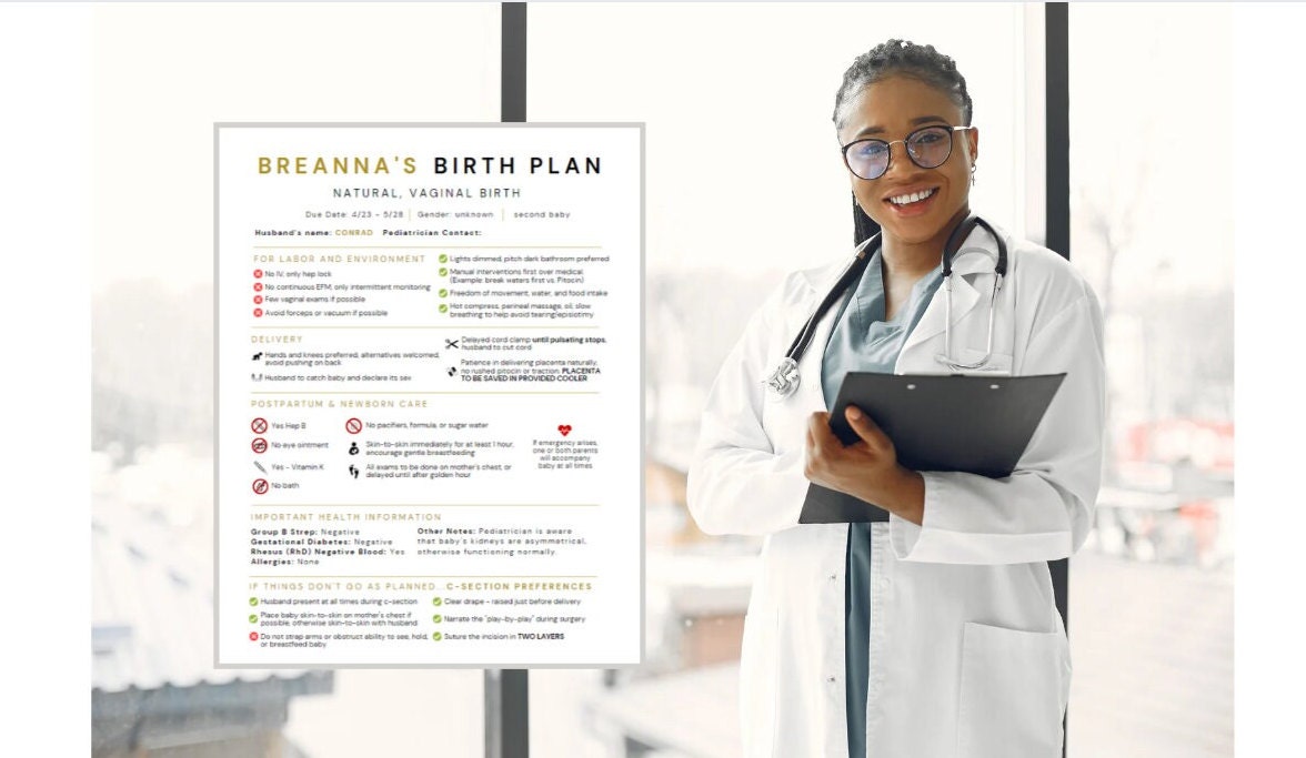 One Page Birth Plan WITH ICONS | Natural Birth | C-section Plan ...