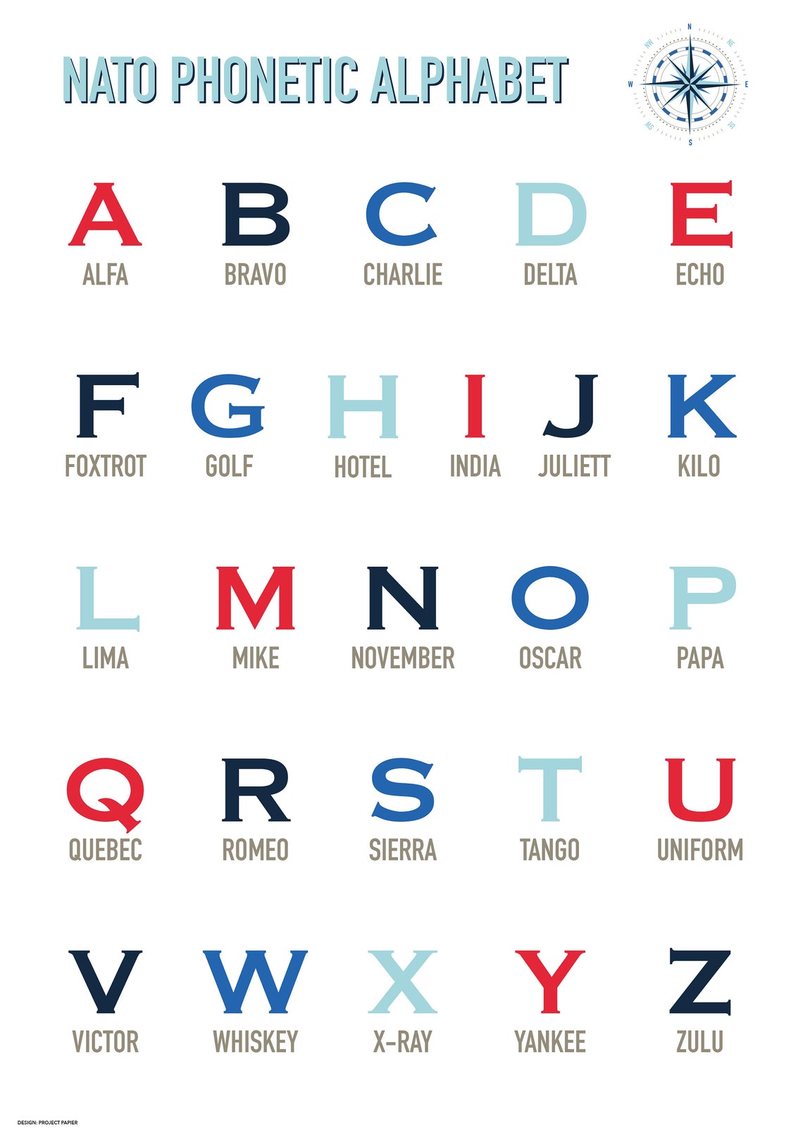 NATO Phonetic Alphabet Nautical (A4, A3, A2, US Letter, Tabloid ...