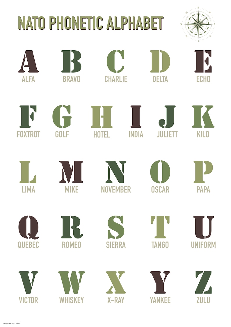 NATO Phonetic Alphabet Camouflage (A4, A3, A2, US Letter, Tabloid ...