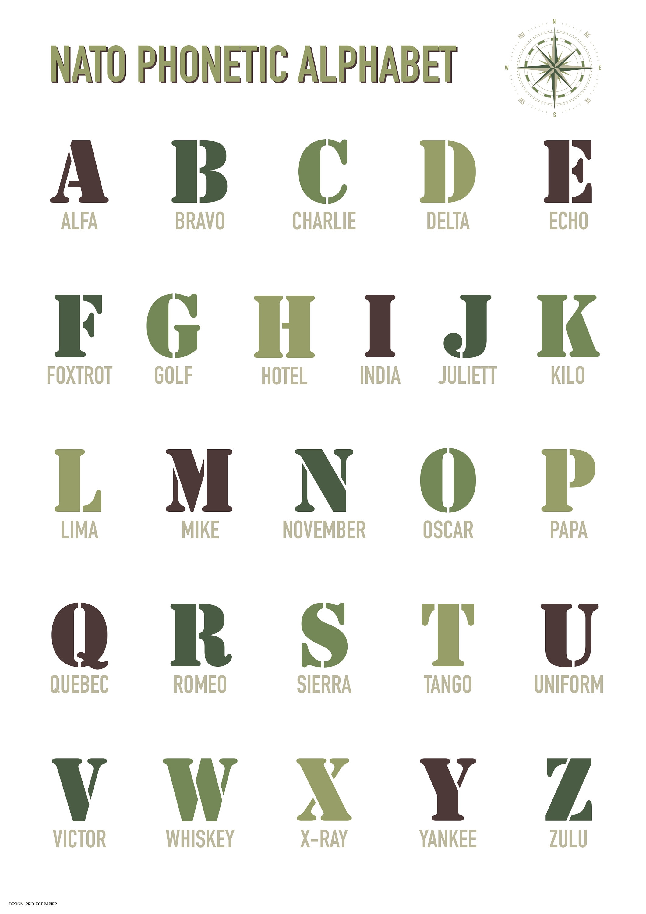 NATO Phonetic Alphabet Camouflage (A4, A3, A2, US Letter, Tabloid ...
