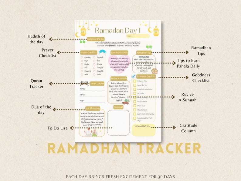2025 Ramadan Planner Undated: Ramadan Tracker, Ramadan Routine, Ramadan ...