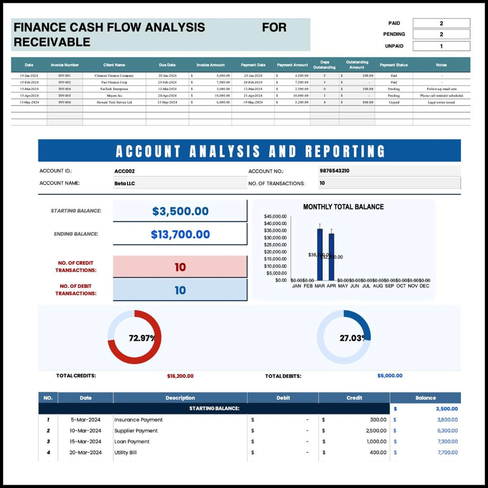 FINANCIAL ANALYSIS EXCEL Templates, Finance, Sales, Marketing, and More ...