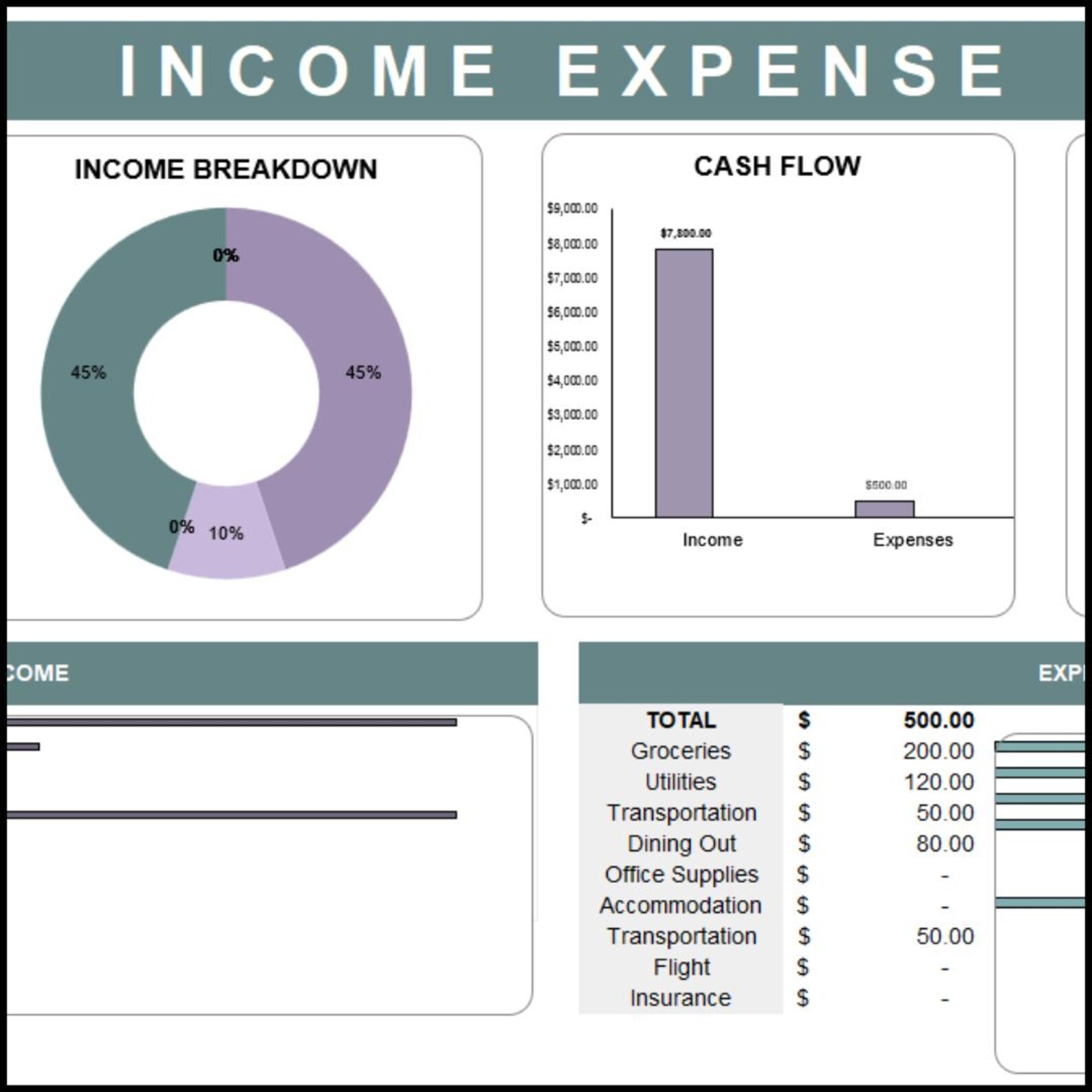 INCOME EXPENSE TRACKER Templates, Sales Analysis Spreadsheets, Easy ...