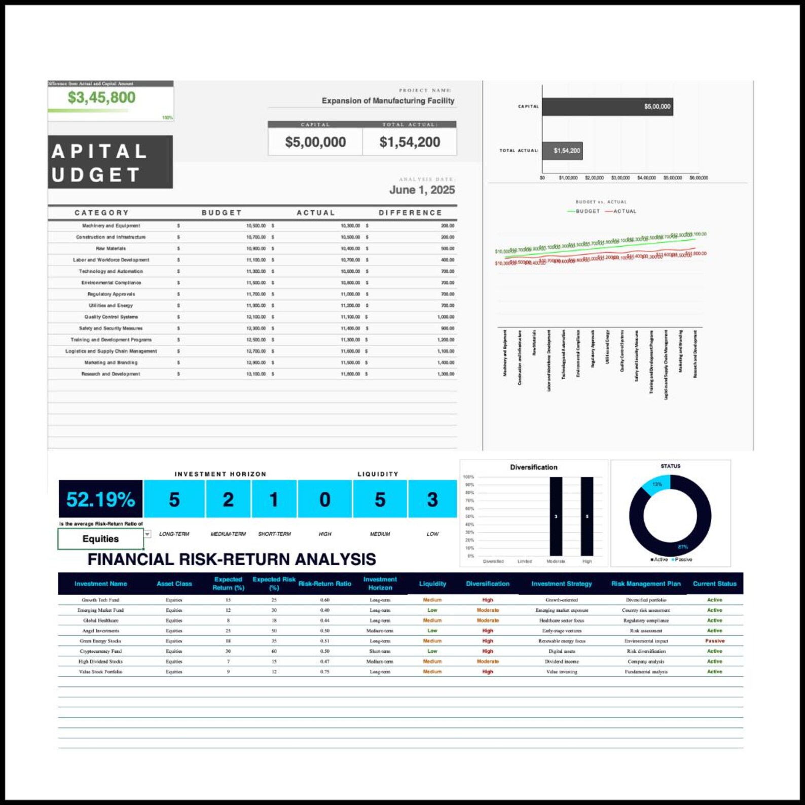 FINANCIAL ANALYSIS EXCEL Templates, Finance, Sales, Marketing, and More ...