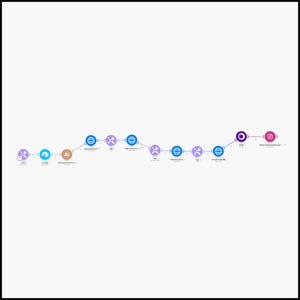 30+ MAKE.COM Automation Blueprints – Ready-to-use AI Workflows for ...