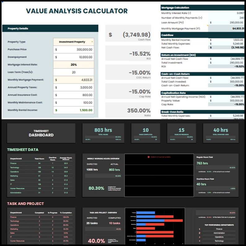 Data Analysis Excel Templates, Financial, HR, Project Dashboards - Etsy