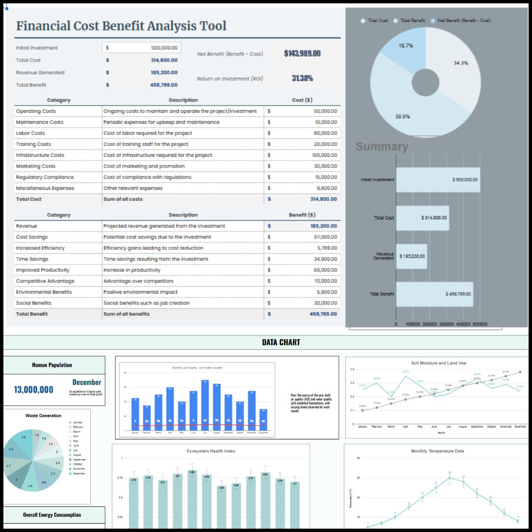 Data Analysis Excel Templates, Financial, HR, Project Dashboards - Etsy