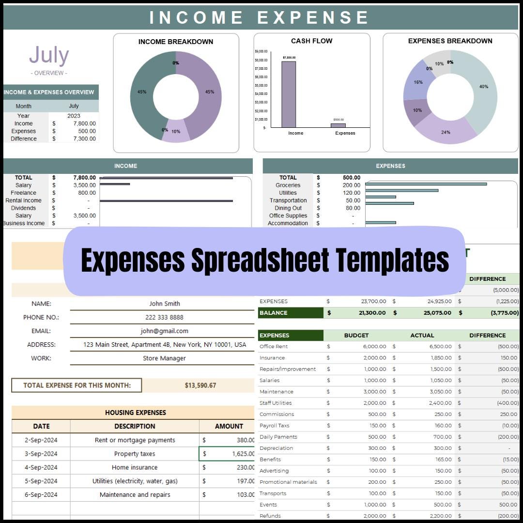 INCOME EXPENSE TRACKER Templates, Sales Analysis Spreadsheets, Easy ...