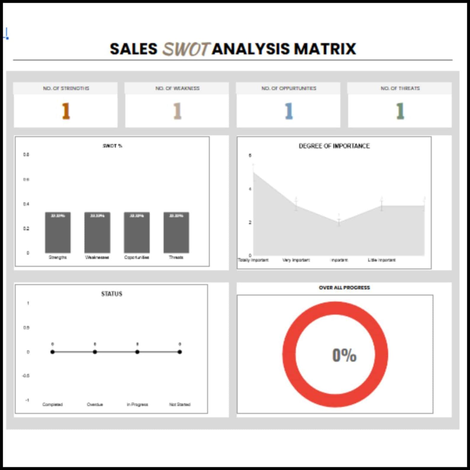 Data Analysis Excel Templates, Financial, HR, Project Dashboards - Etsy