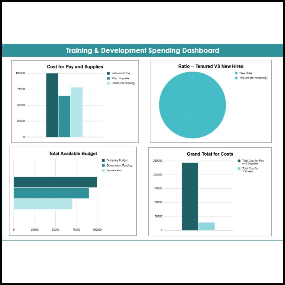 Data Analysis Excel Templates, Financial, HR, Project Dashboards - Etsy