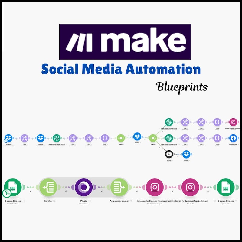 Youtube Automation Tool - Etsy