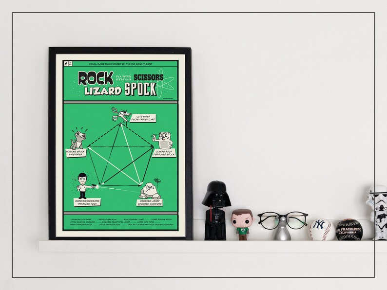 Digital Print Rock Paper Scissors Lizard Spock the Big Bang - Etsy