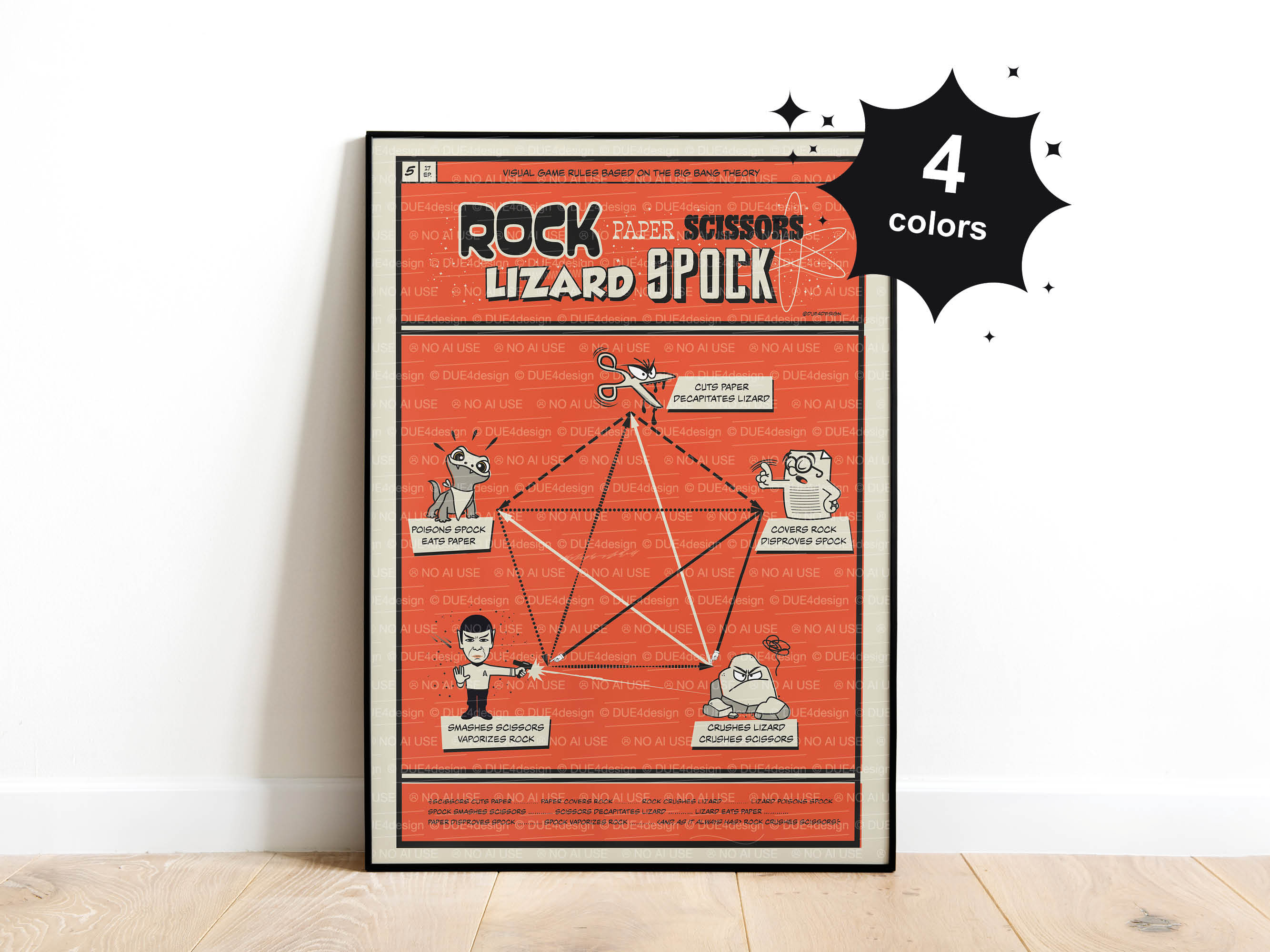 Digital Print Rock Paper Scissors Lizard Spock the Big Bang - Etsy