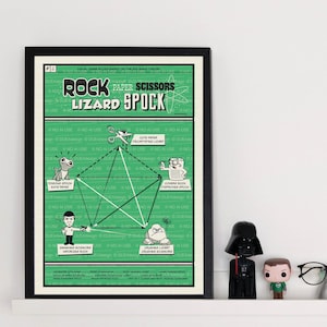 Digital Print Rock Paper Scissors Lizard Spock, the Big Bang Theory Art ...