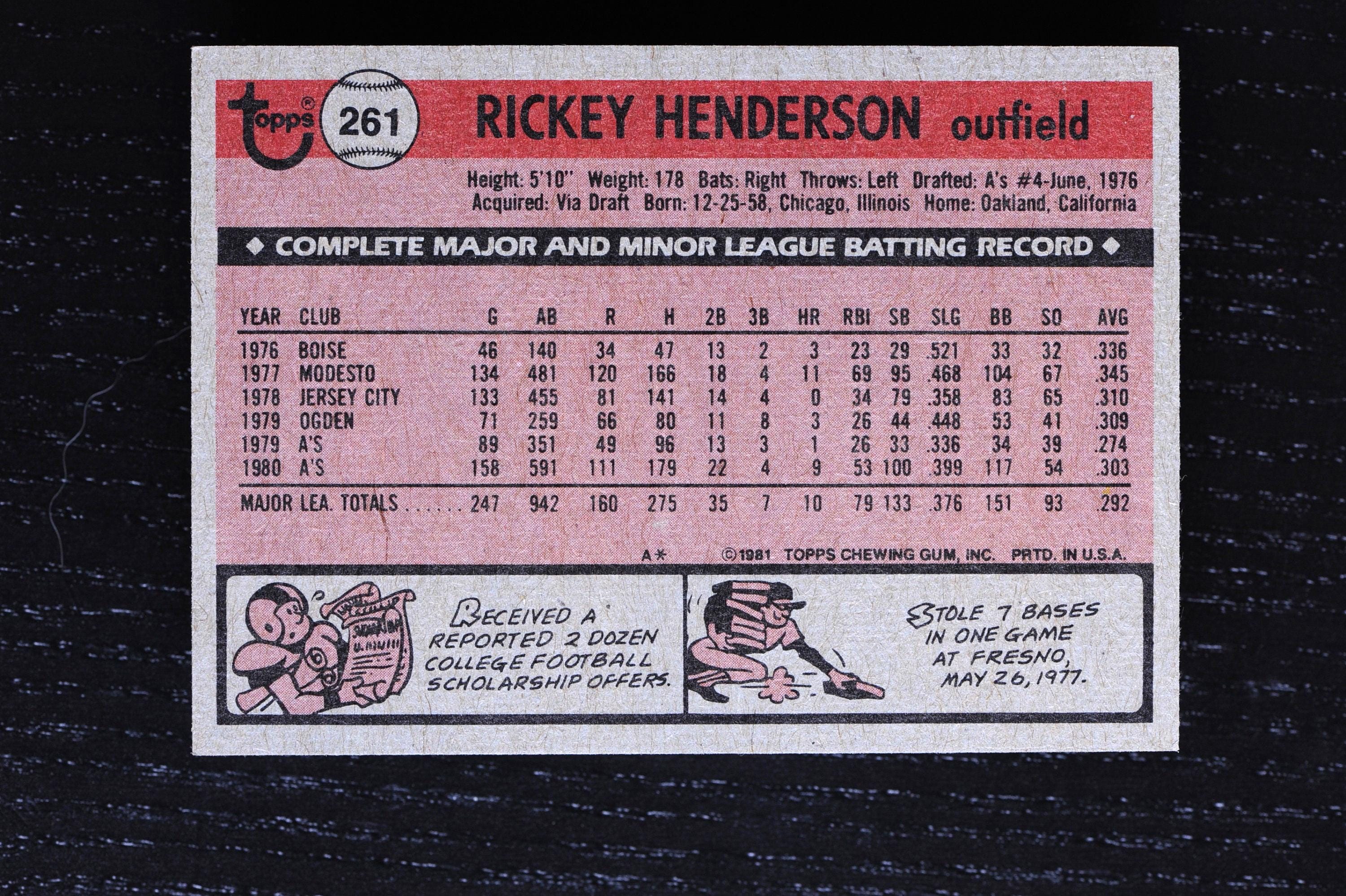 1981 Topps Rickey Henderson