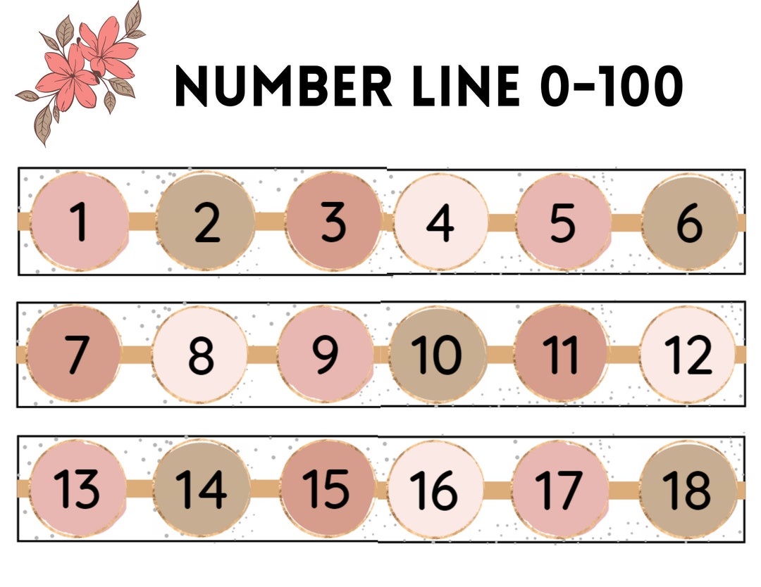 Floral Classroom Number Posters | Floral Classroom Decor | Number ...
