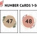 Floral Classroom Number Posters | Floral Classroom Decor | Number ...