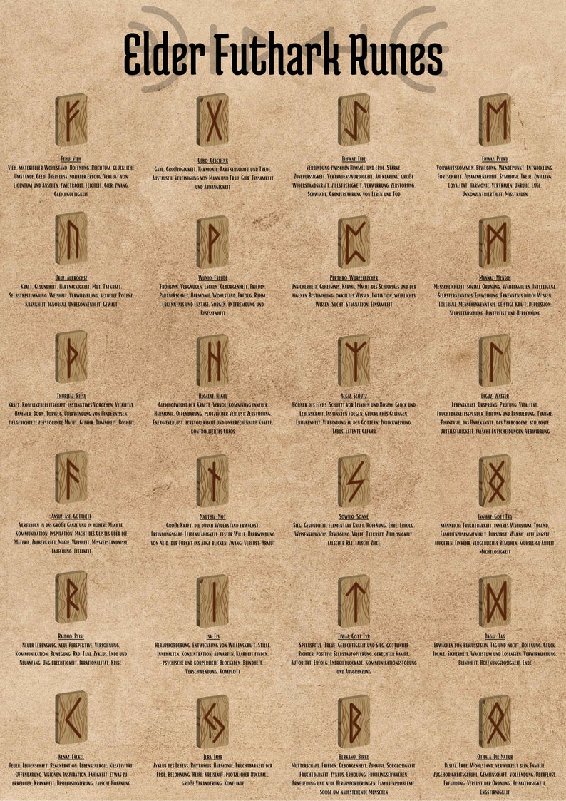 Elder Futhark Runes and Their Meanings in A4 and A3 Png and - Etsy
