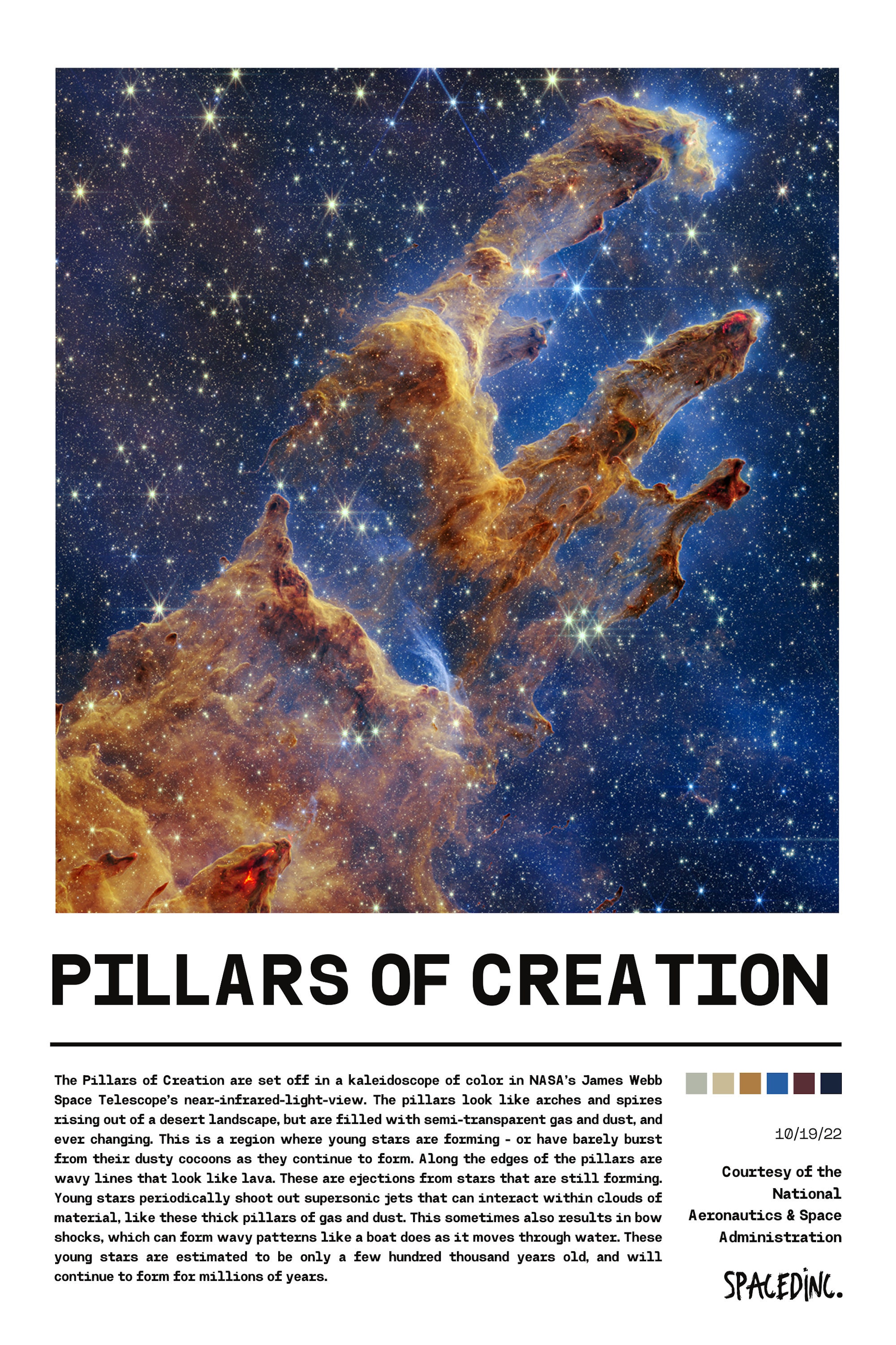 Pillars of Creation Digital Print, James Webb Space Telescope, NASA ...