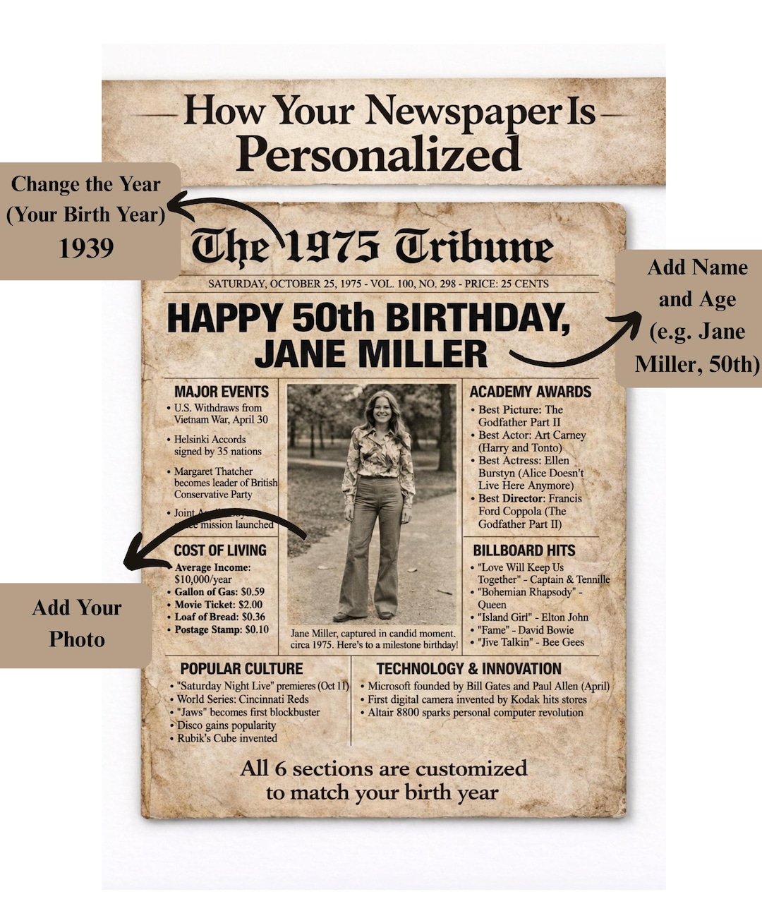 Personalized Birthday Newspaper Print | the Year You Were Born Gift ...